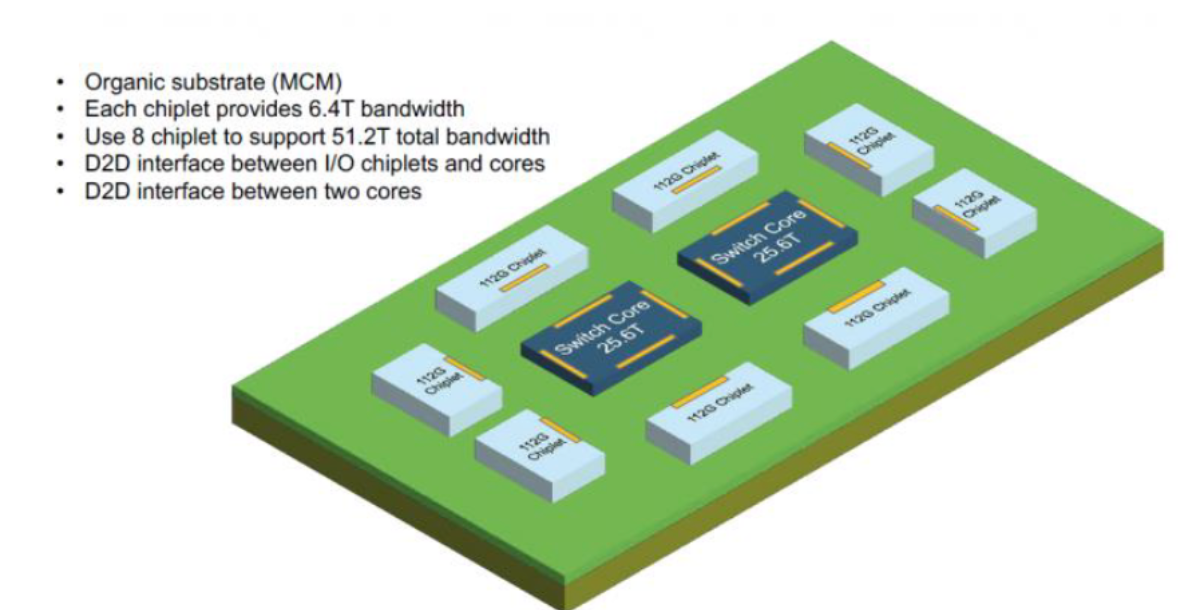 汽车半导体设计，转向Chiplet