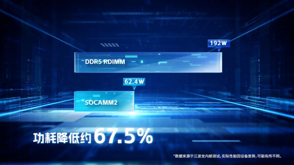 江波龙SOCAMM2，正式发布！