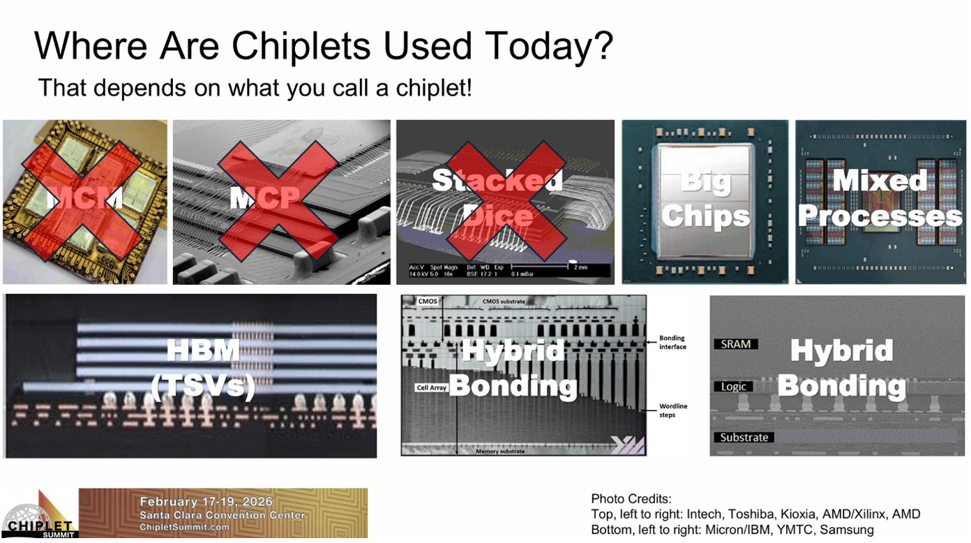 Chiplet：AI芯片的必然选择