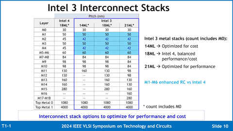 VLSI 2024，半导体巨头展示最新技术