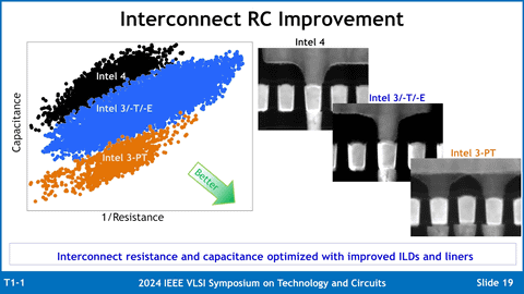 VLSI 2024，半导体巨头展示最新技术
