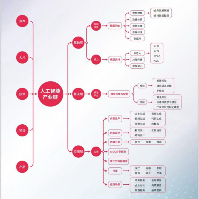 GAIC全球人工智能大会