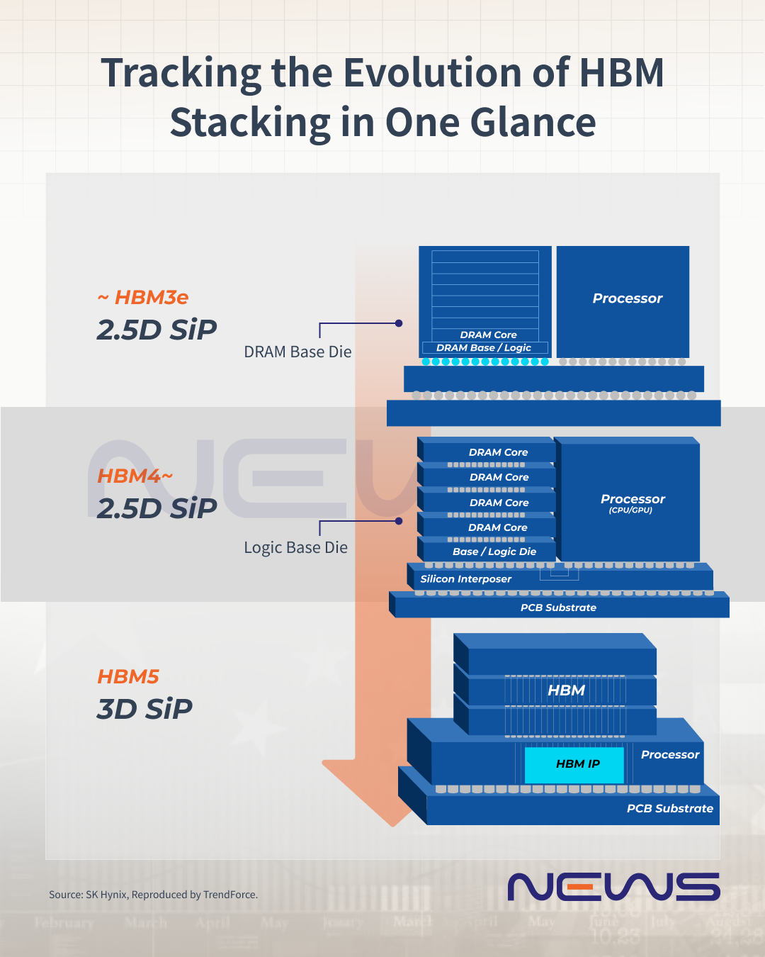 打破内存壁垒，HBM4在AI领域的崛起