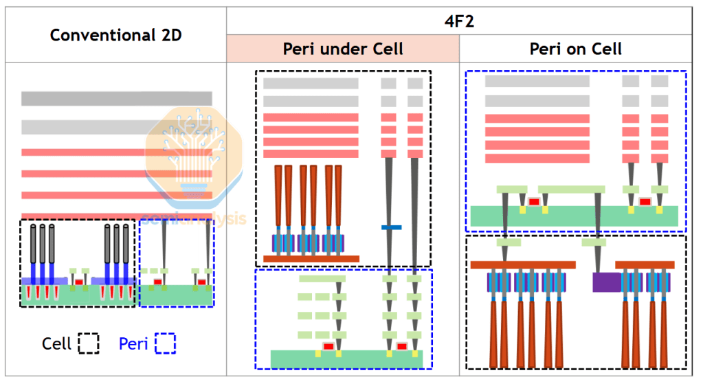 VLSI 2025最详细论文解读，来了！